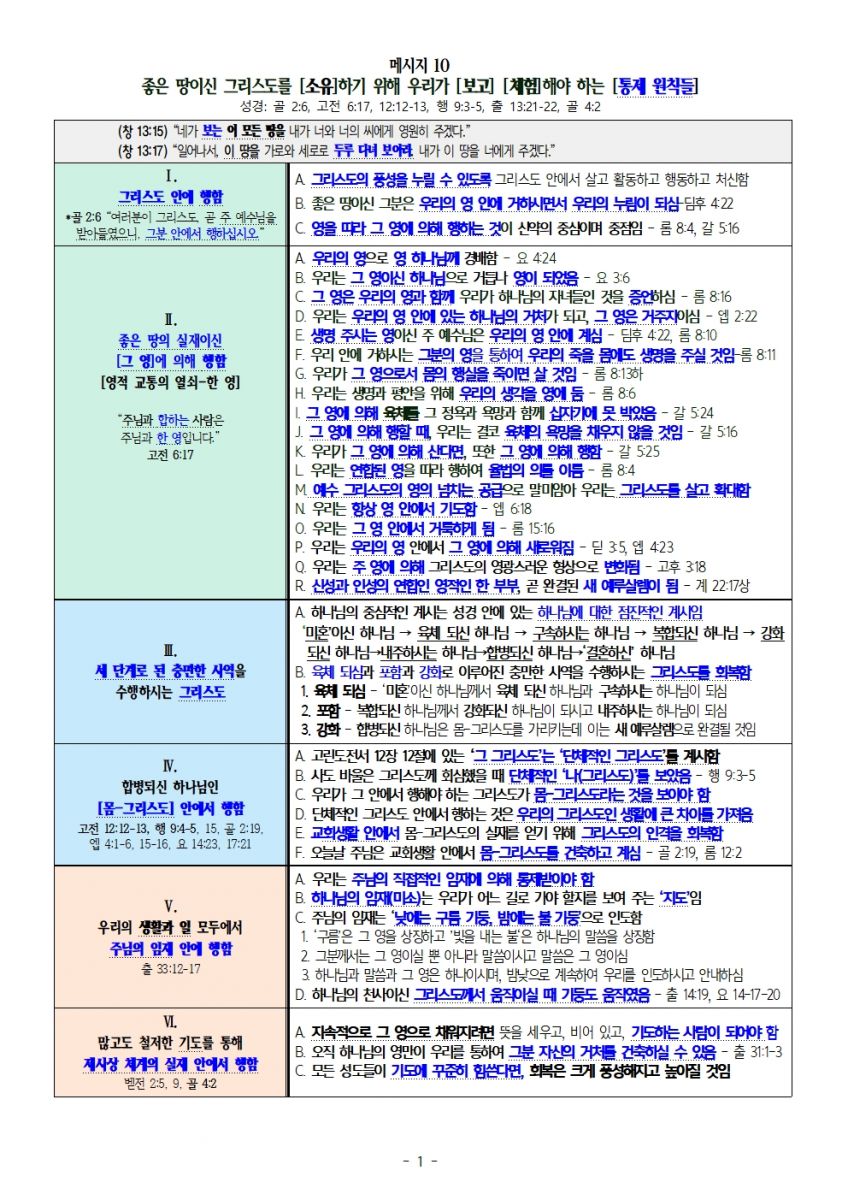 성경진리사역원(BTMK) | [2023년 겨울 훈련] M10 - 좋은 땅이신 그리스도를 소유하기 위해 우리가 보고 체험해야 하는 통제 원칙들